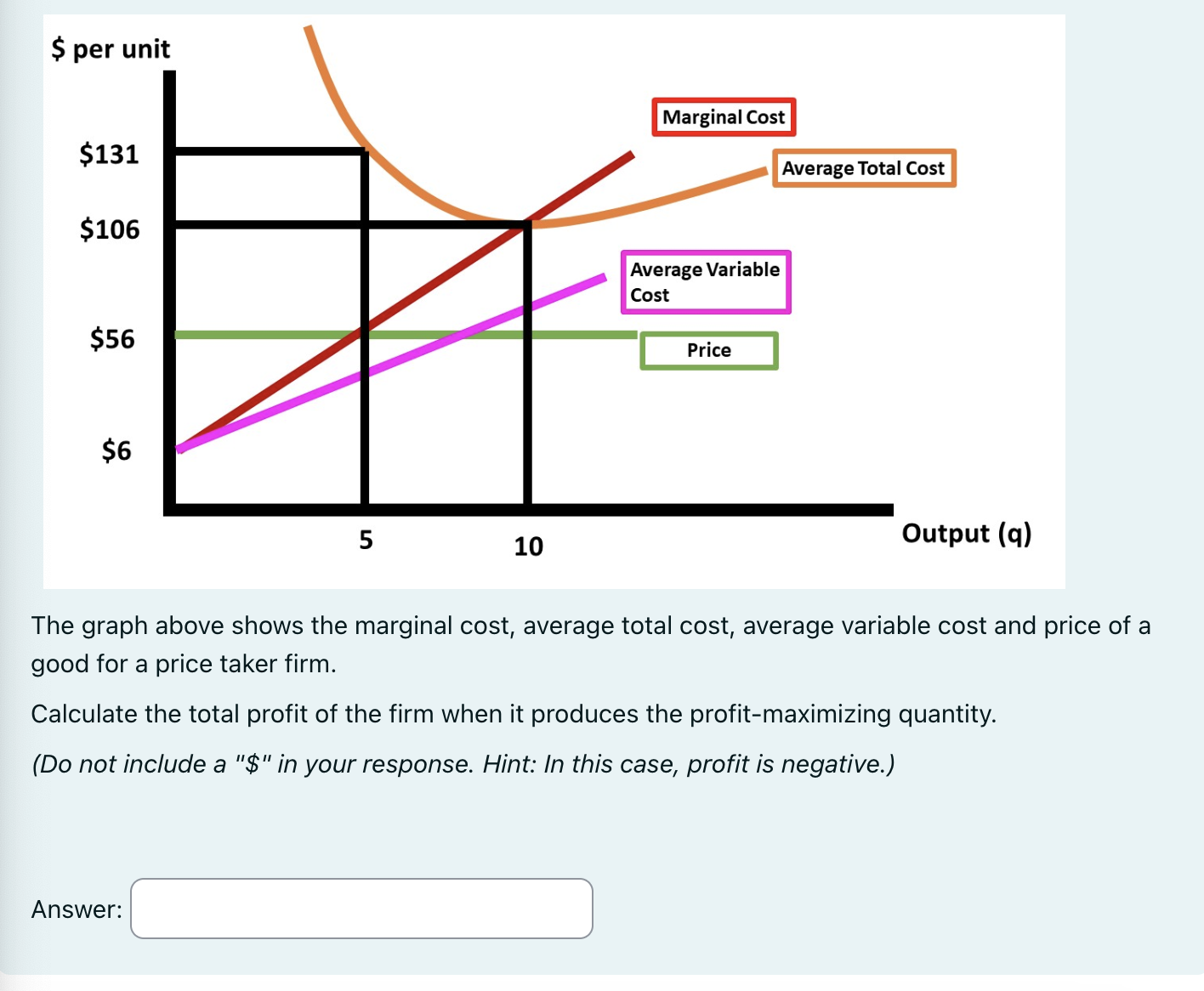 Solved The graph above shows the marginal cost, average | Chegg.com