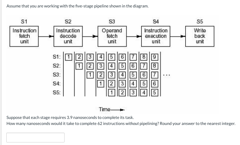 Solved Assume that you are working with the five-stage | Chegg.com
