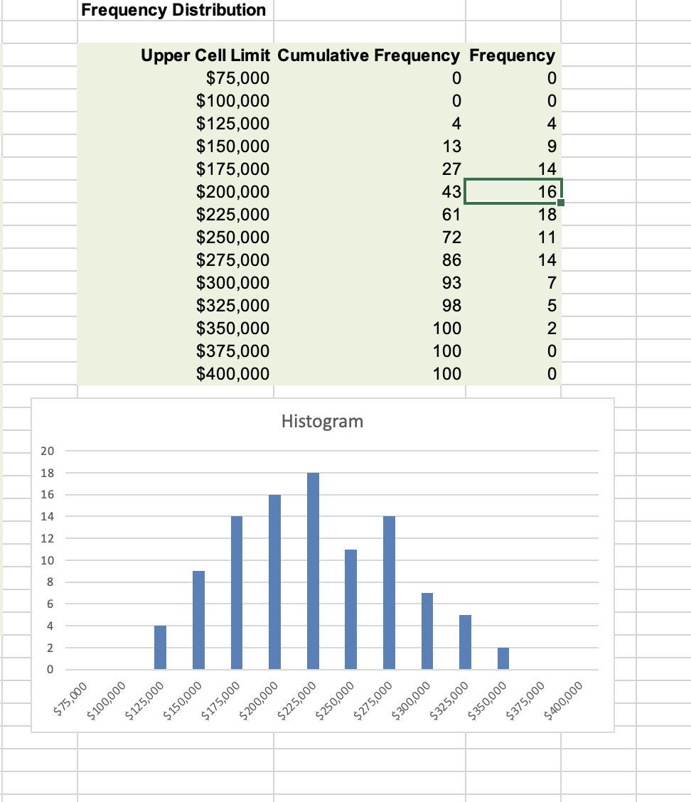 Solved SOLVE USING EXCEL PLEASE I WILL UPVOTE A government | Chegg.com