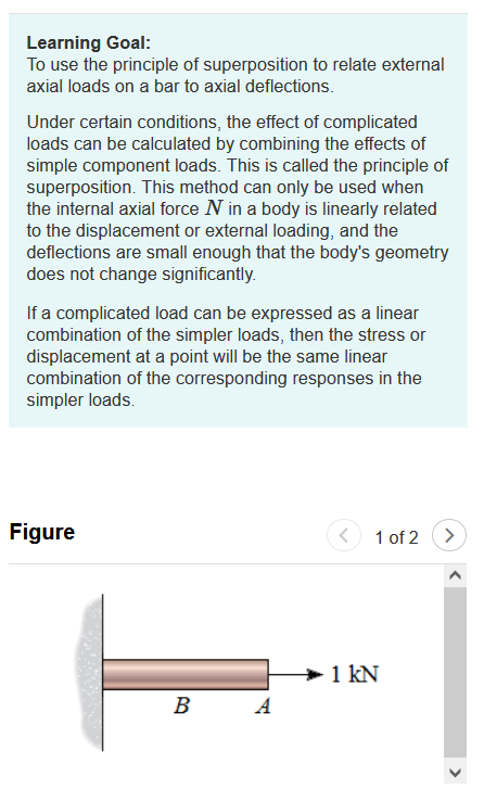 Solved Learning Goal: To use the principle of superposition | Chegg.com