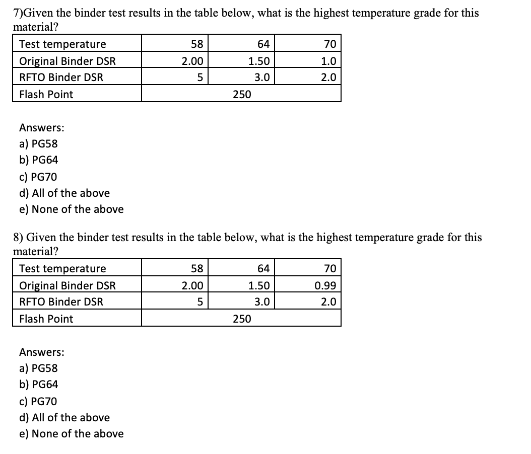 Solved 7)Given the binder test results in the table below, | Chegg.com