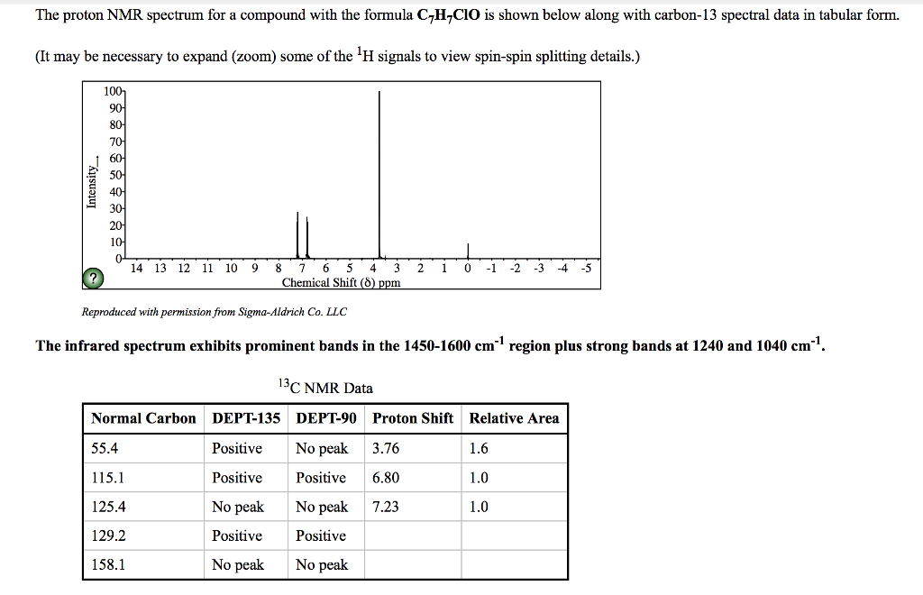 Solved Part A Predict The 1h Nmr Spectrum Of The Comp - vrogue.co Solved Part A Predict The 1h Nmr Spectrum Of The Comp - vrogue.co