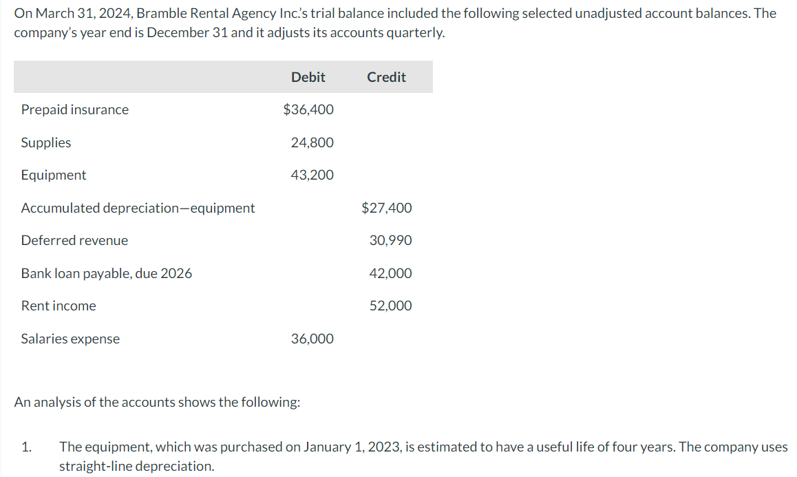 Solved 2. One-third of the deferred revenue related to rent | Chegg.com