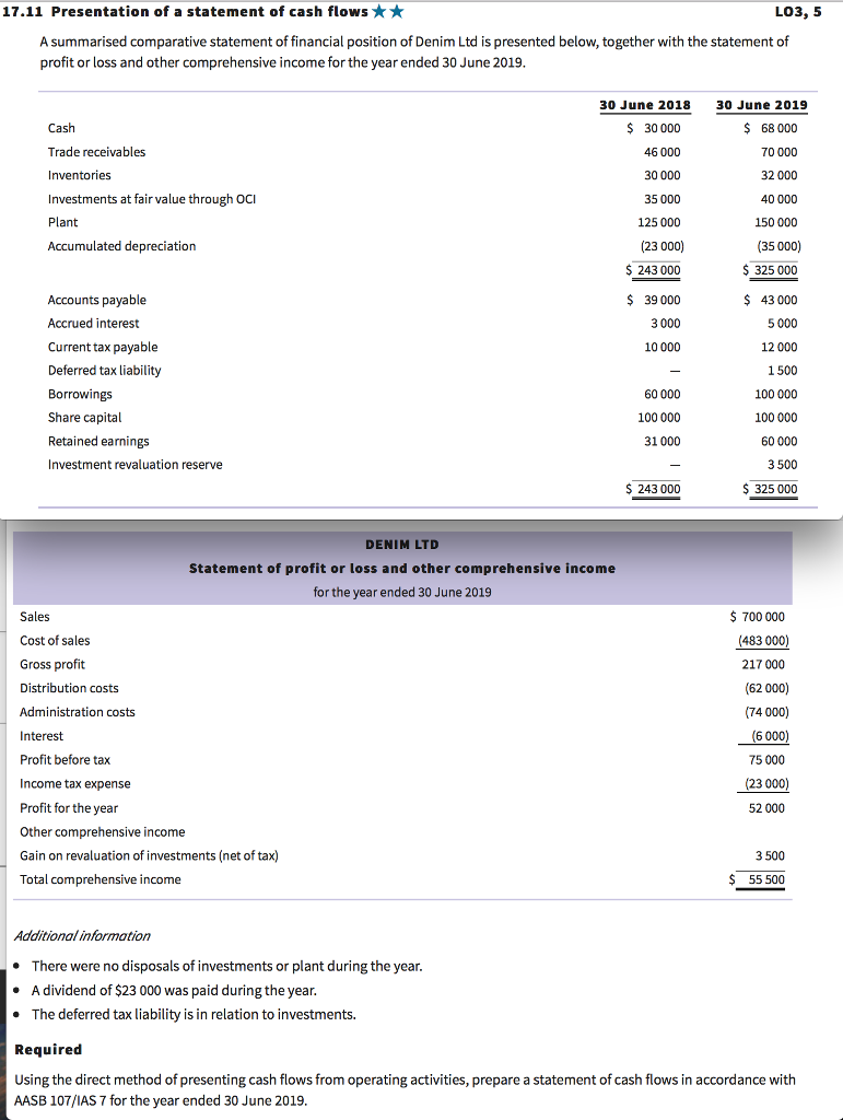 Other Comprehensive Income Cash Flow