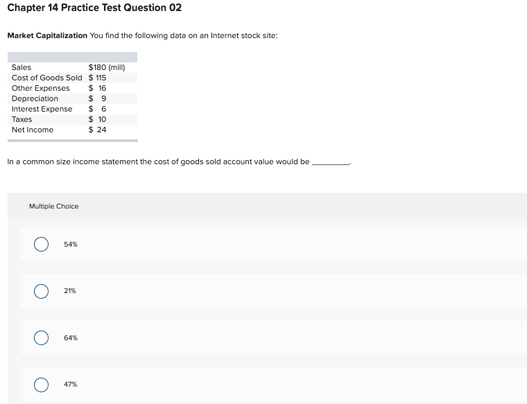 Solved Chapter 14 Practice Test Question 01 Income Statement Chegg