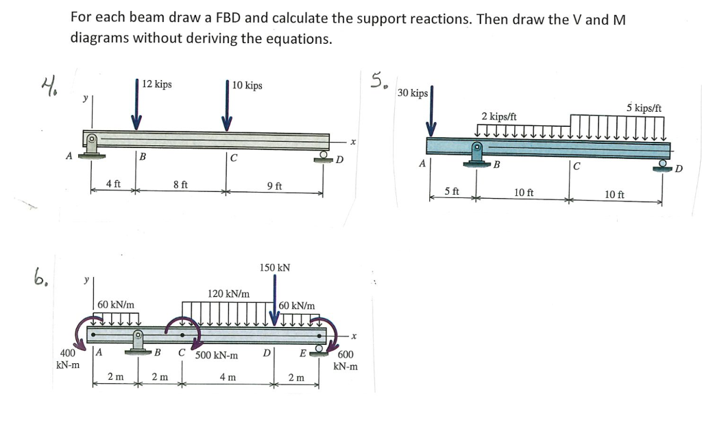 Solved For each beam draw a FBD and calculate the support | Chegg.com