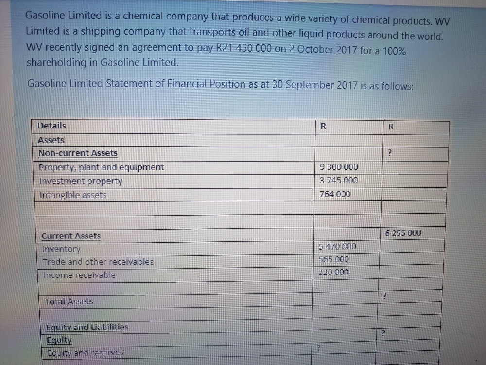 Solved Gasoline Limited is a chemical company that produces | Chegg.com
