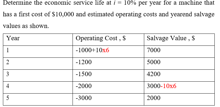 Solved Determine the economic service life at i = 10% per | Chegg.com