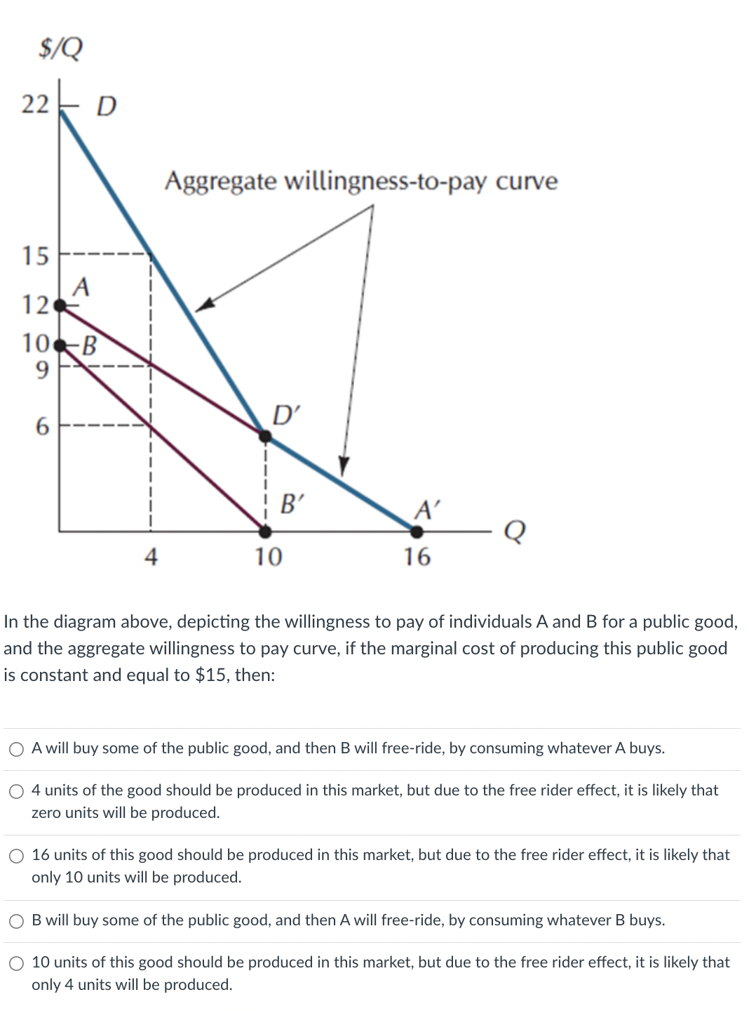 Solved In the diagram above, depicting the willingness to | Chegg.com