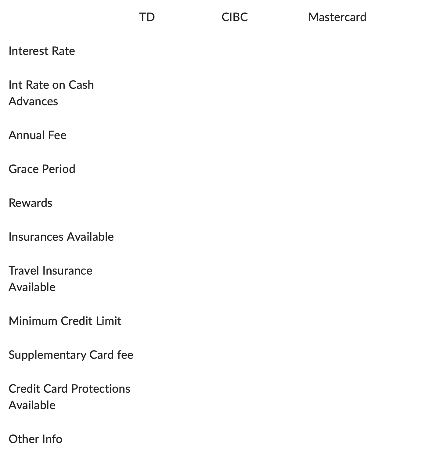 Solved Find me the information for TD, ﻿CIBC, Mastercard | Chegg.com