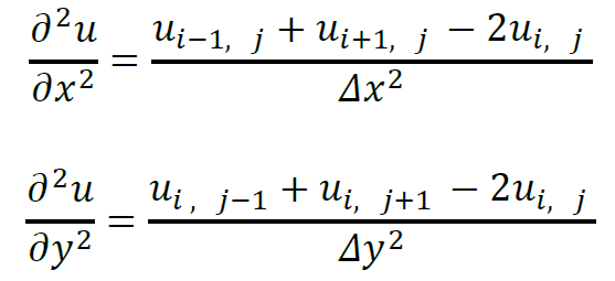 Solved Consider Laplace equation 𝑢𝑥𝑥 + 𝑢𝑦𝑦 = 0 with | Chegg.com