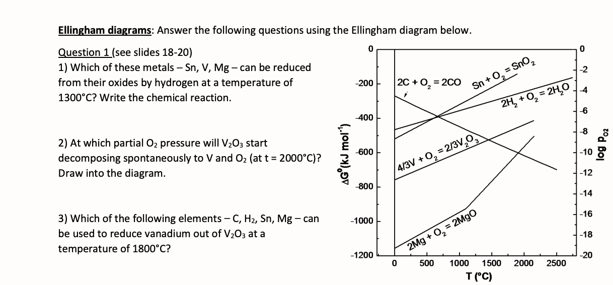 Solved Ellingham diagrams: Answer the following questions | Chegg.com