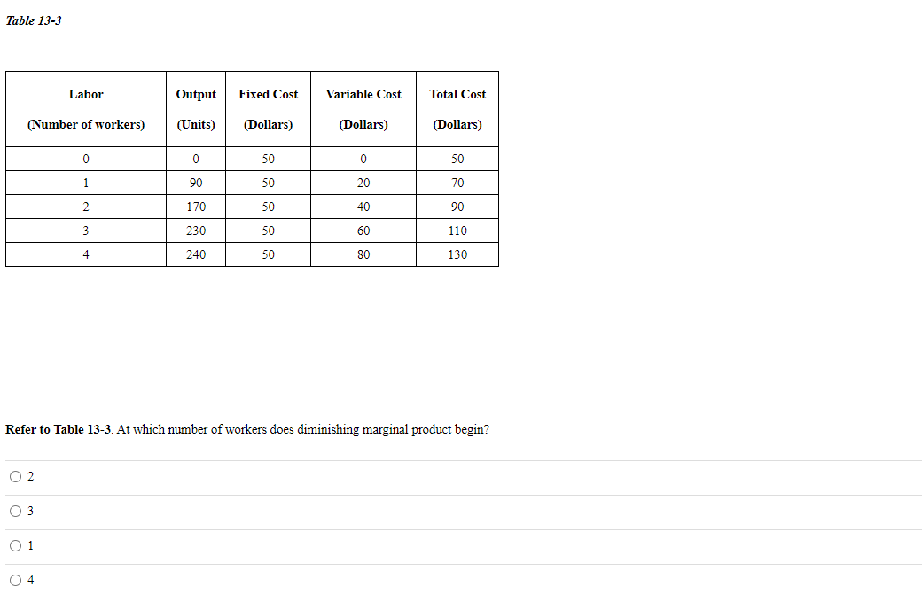 Solved Table 13-3 Labor Output Fixed Cost Variable Cost | Chegg.com Solved Table 13-3 Labor Output Fixed Cost Variable Cost | Chegg.com
