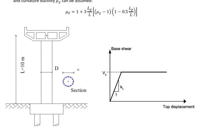The structural response of the bridge pier shown in | Chegg.com