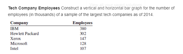 Solved Tech Company Employees Construct a vertical and | Chegg.com