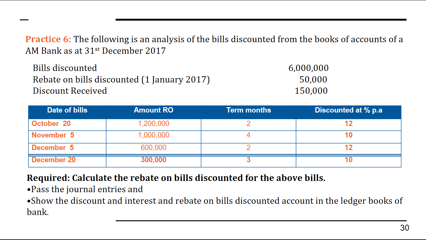 Solved Practice 6: The following is an analysis of the bills | Chegg.com