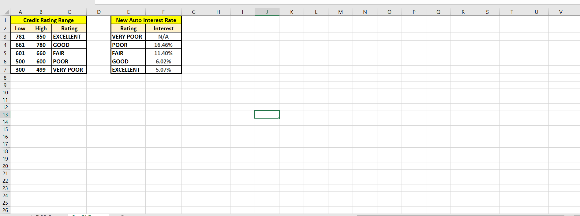 Solved 7. Write a formula in cell ‘FICO Scores'!G16 to | Chegg.com