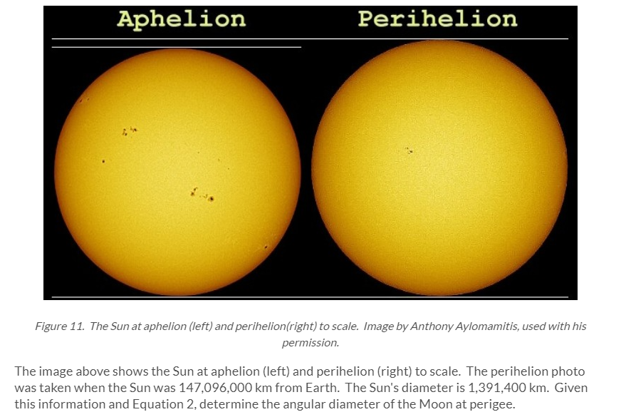 Solved Aphelion Perihelion Figure 11. The Sun at aphelion | Chegg.com