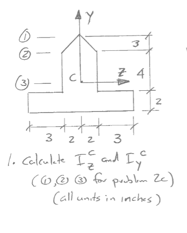 1. Calculate Iz and Iy (1),(2) (3) for prublim 2c) | Chegg.com