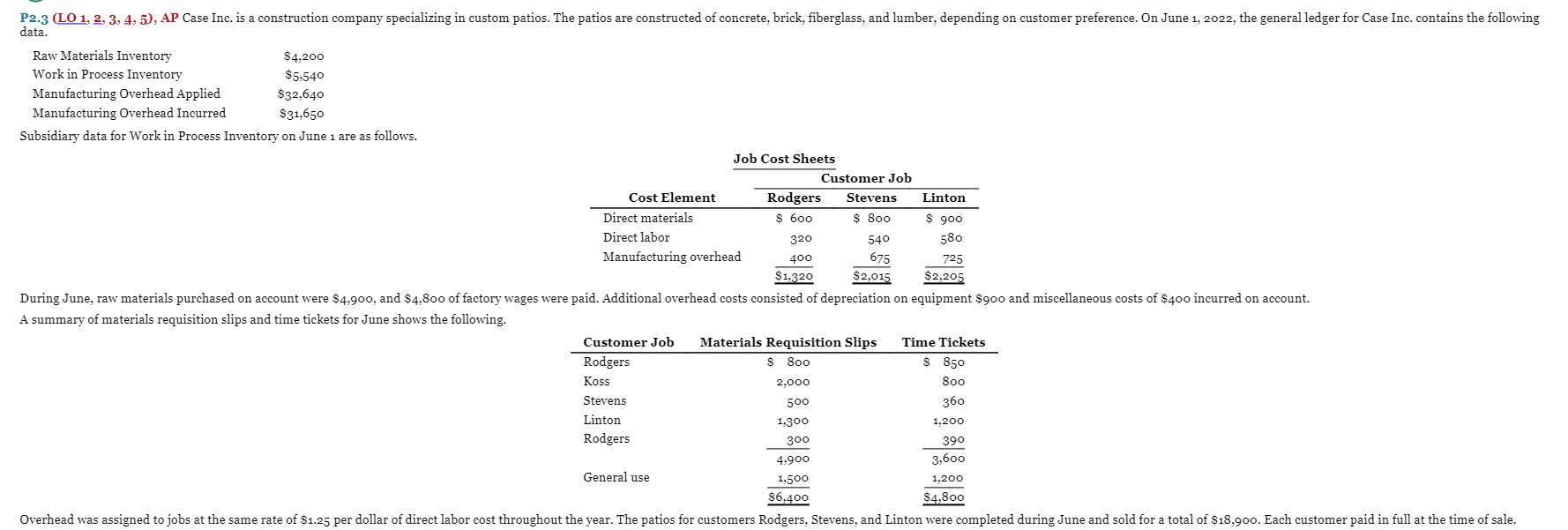 Solved P2-3 Questions: What is the total cost of the Stevens | Chegg.com
