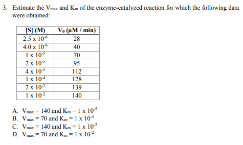 Solved 3. Estimate the Vmax and Km of the enzyme-catalyzed | Chegg.com