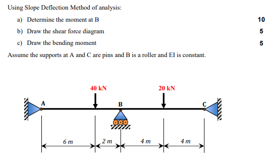 Solved 10 Using Slope Deflection Method of analysis: a) | Chegg.com