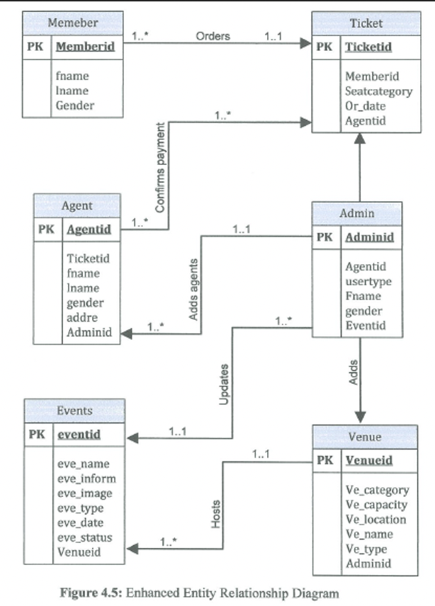 Solved Case Based Examination Due to the Long queues and | Chegg.com