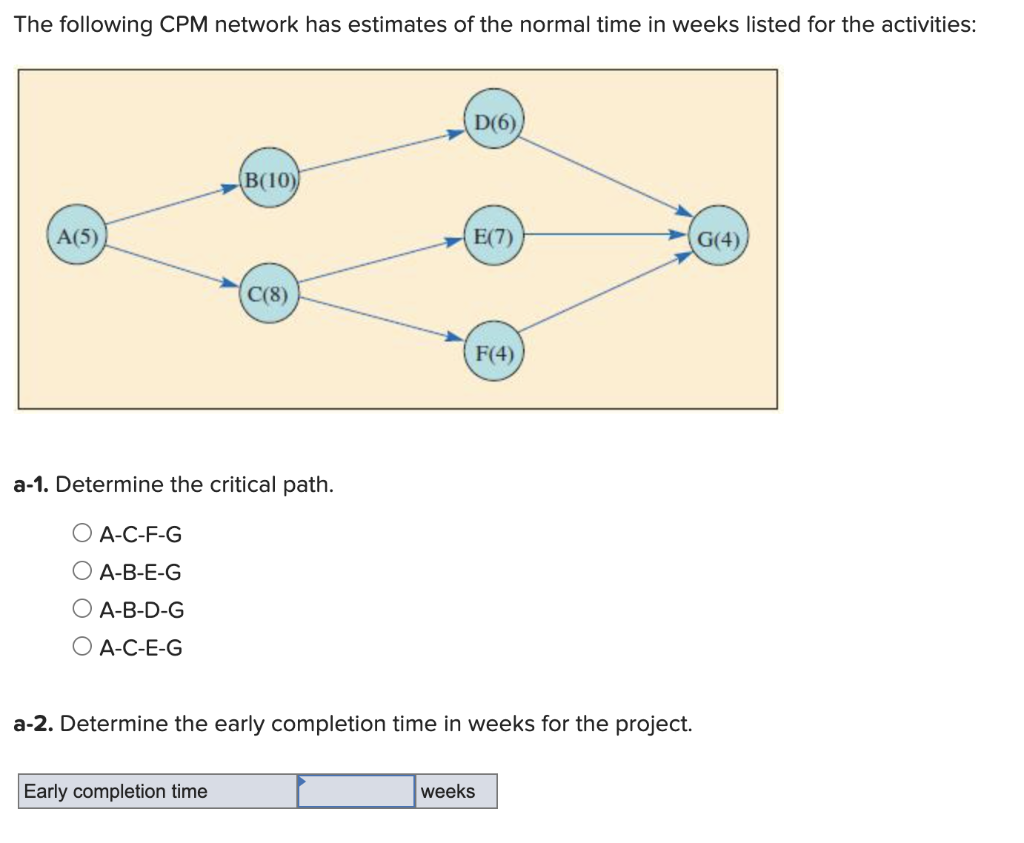Solved The following CPM network has estimates of the normal | Chegg.com