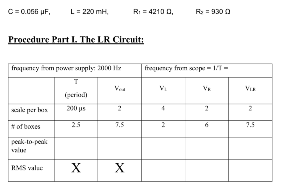 Solved TABLE ONE: LR CIRCUIT RMS VALUES | GRAPHICAL VALUES % | Chegg.com