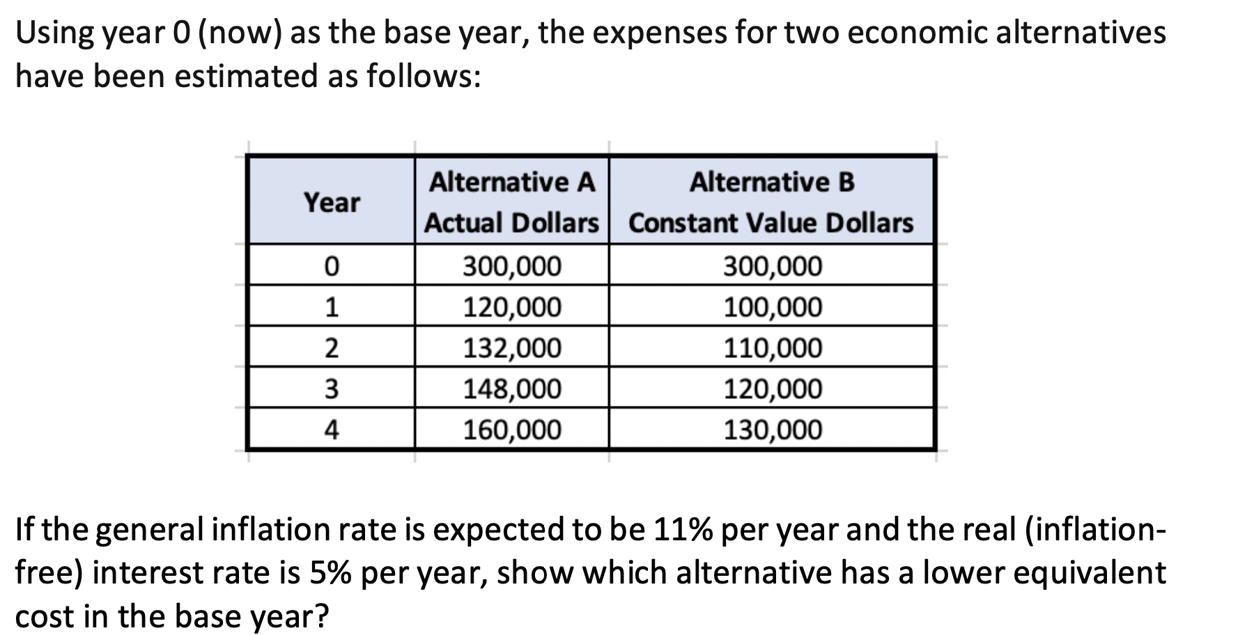 Solved Using year 0 (now) as the base year, the expenses for | Chegg.com
