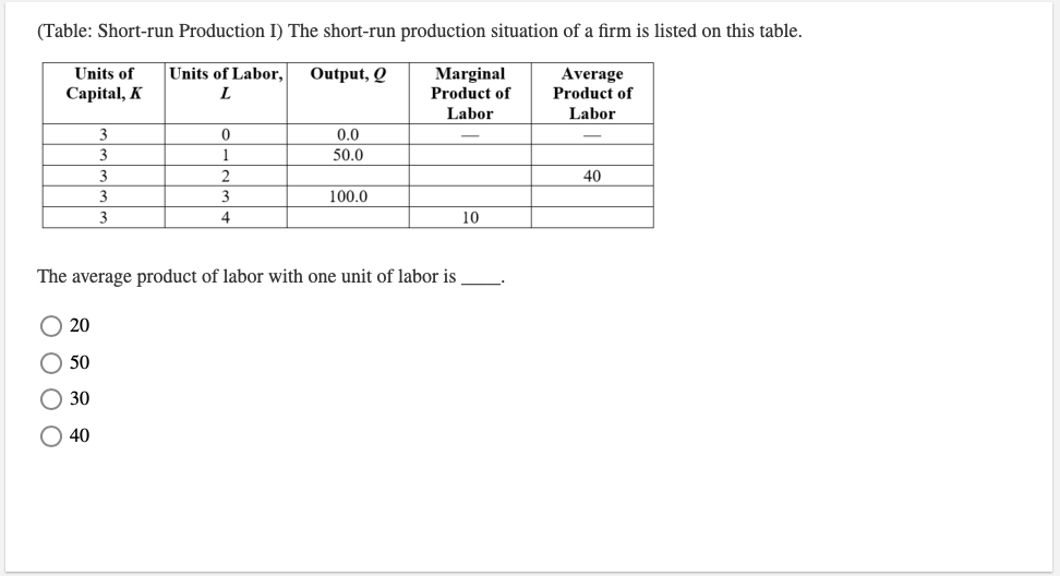 Solved (Table: Short-run Production I) The short-run | Chegg.com