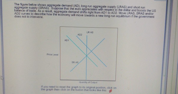 Solved The figure below shows aggregate demand (AD), long | Chegg.com