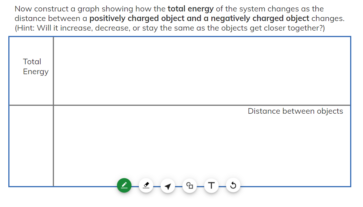 Solved Now construct a graph showing how the total energy of | Chegg.com