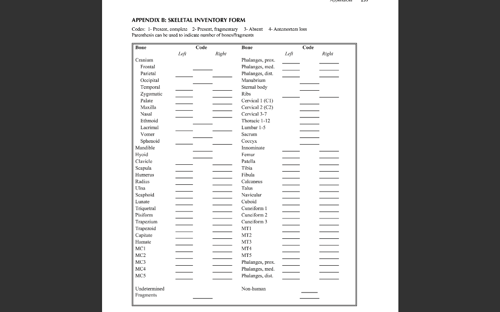 APPENDIX B: SKELETAL INVENTORY FORM Codes: 1- | Chegg.com