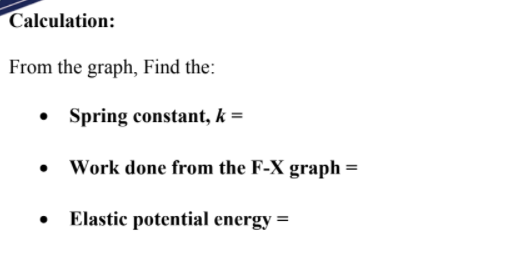 Solved Instructions: Determine the spring constant and | Chegg.com