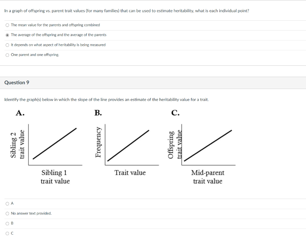 Solved In a graph of offspring vs. parent trait values (for | Chegg.com