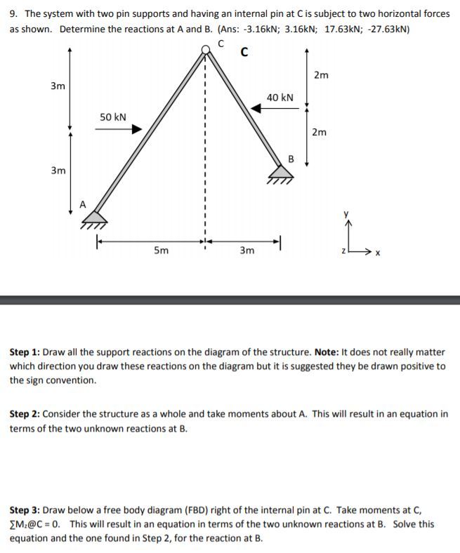 Solved 9. The system with two pin supports and having an | Chegg.com