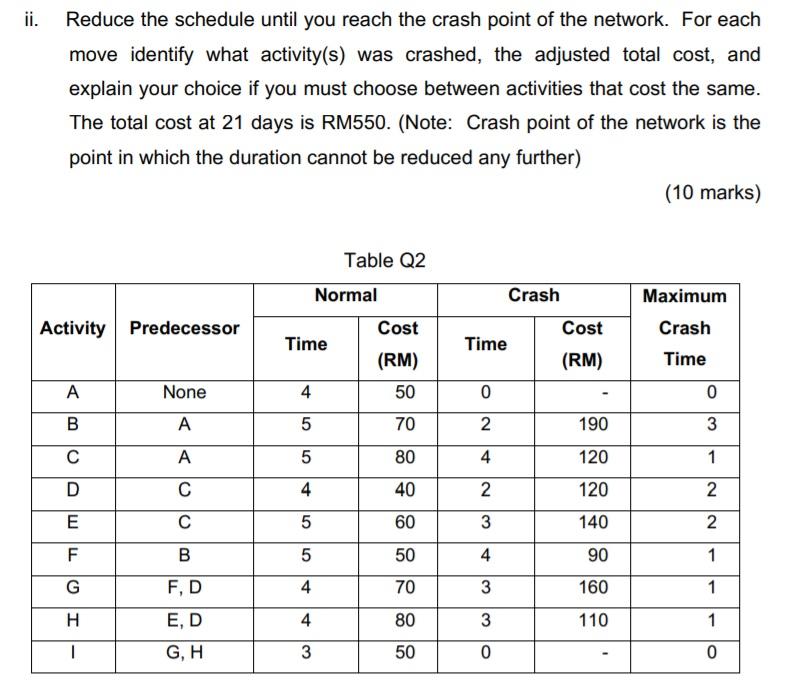Solved ii. Reduce the schedule until you reach the crash | Chegg.com