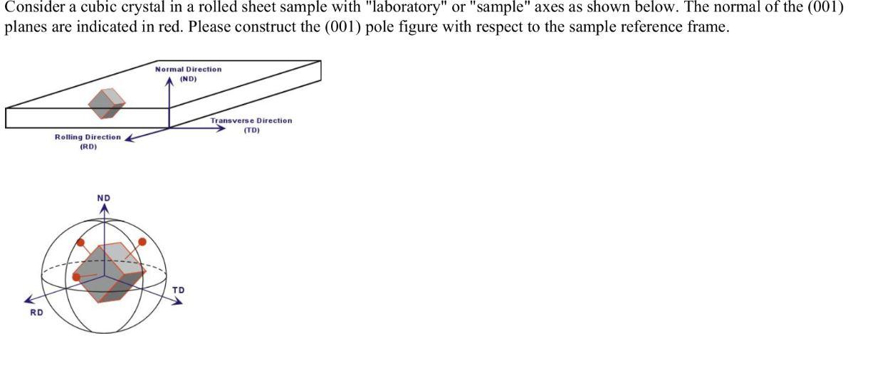 Solved 1 When Viewing An Electron Diffraction Pattern Under