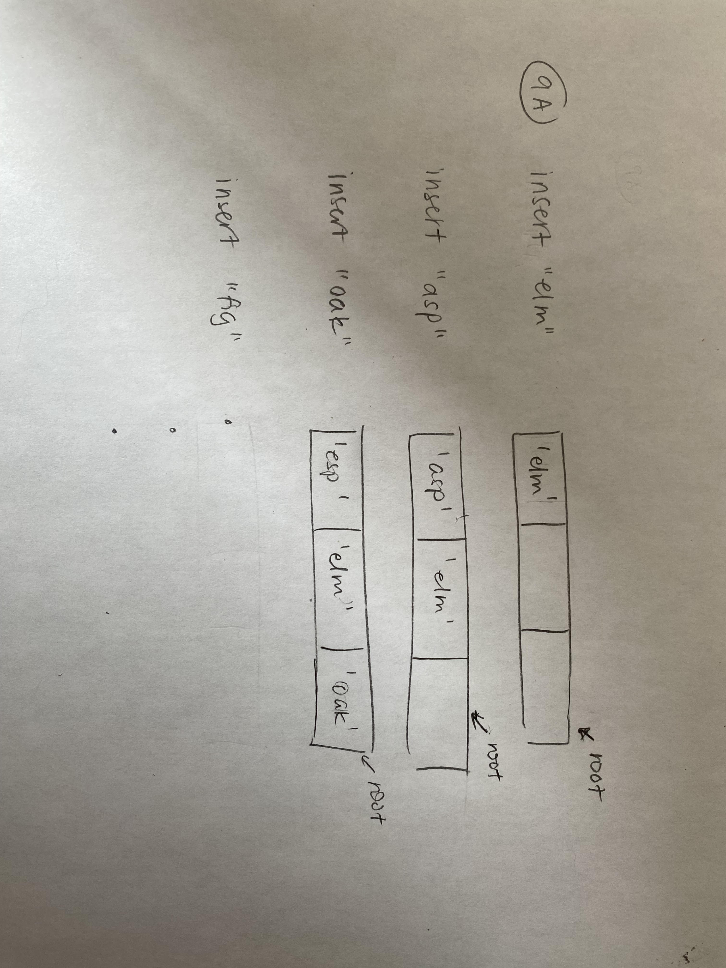Solved PYTHON!! 2-3-4 trees9(a) Draw by hand what a 2-3-4 | Chegg.com