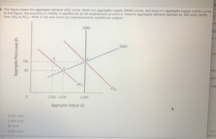 Solved 5. The figure shows the aggregate demand (AD) curve, | Chegg.com