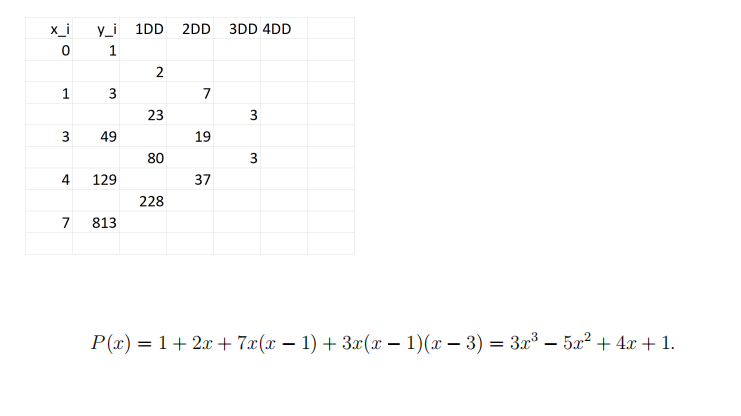 Solved Low-Order Polynomial Models Could you please explain | Chegg.com