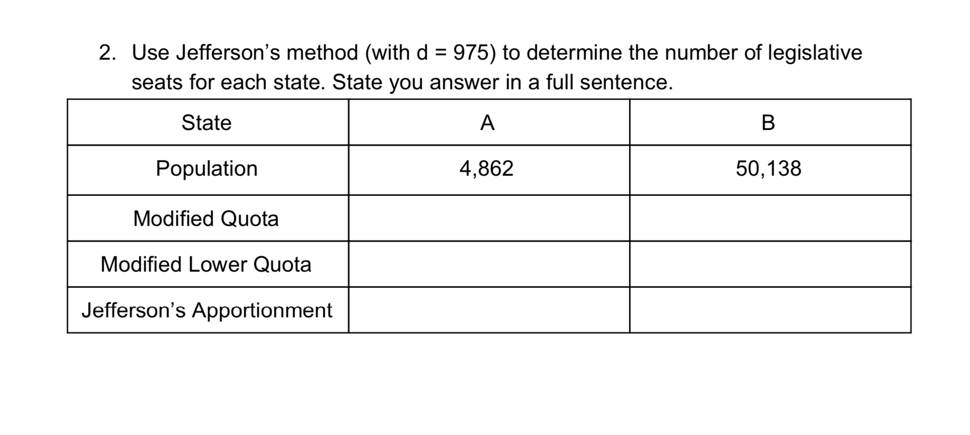 Solved 2. Use Jefferson's method (with d = 975) to determine | Chegg.com
