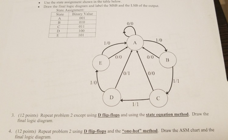 Solved table below. Use the state assignment shown in the | Chegg.com