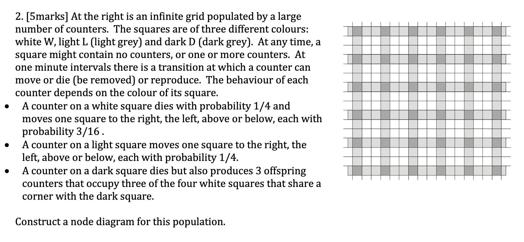 Solved 2. [5marks] At the right is an infinite grid | Chegg.com