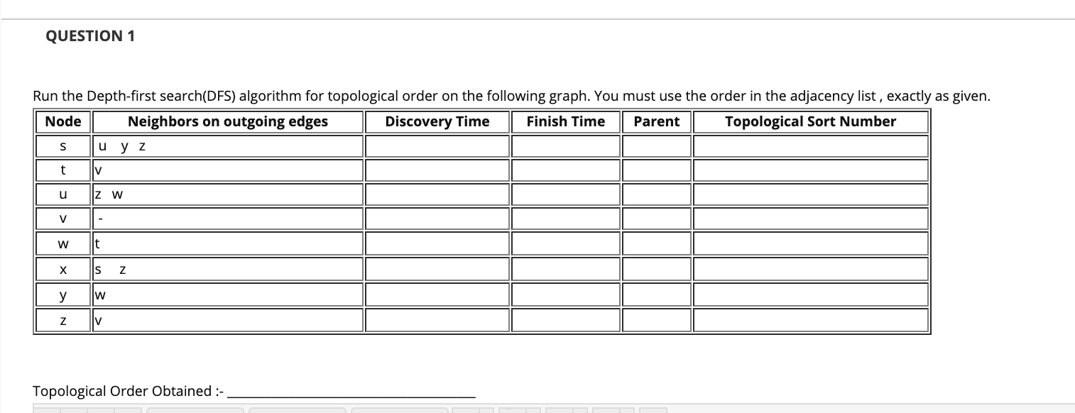 Solved QUESTION 1 Run the Depth-first search(DFS) algorithm | Chegg.com