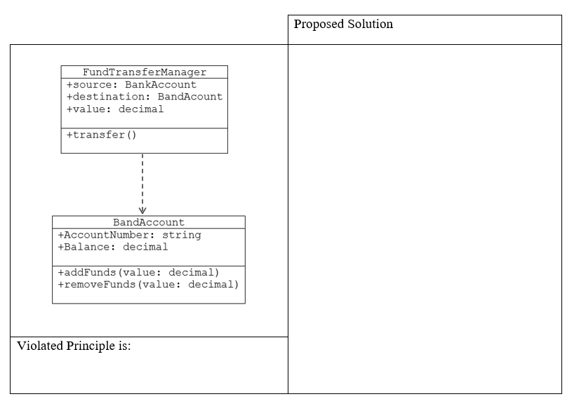 Solved Consider the class diagram does it violate the design | Chegg.com