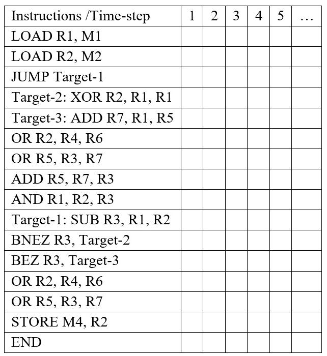 Solved Use five-stage pipeline containing Fetch, Decode, | Chegg.com