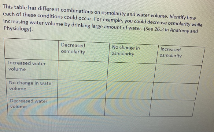 Solved This table has different combinations on osmolarity | Chegg.com