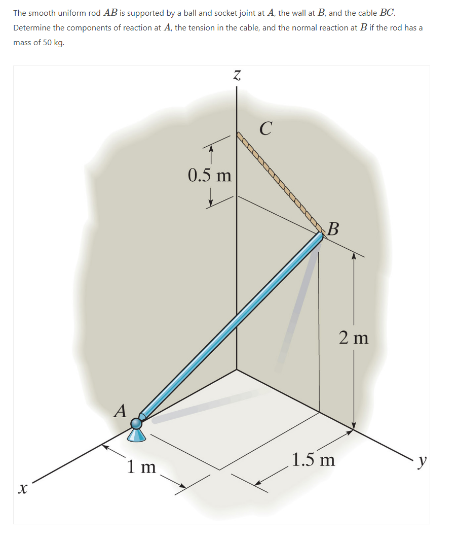 Solved The smooth uniform rod AB is supported by a ball and | Chegg.com